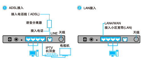 Купить ADSL модем ТП-линк АДСЛ+беспроводной маршрутизатор беспроводной ...