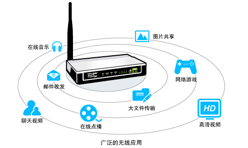 Купить ADSL модем ТП-линк АДСЛ+беспроводной маршрутизатор беспроводной ...