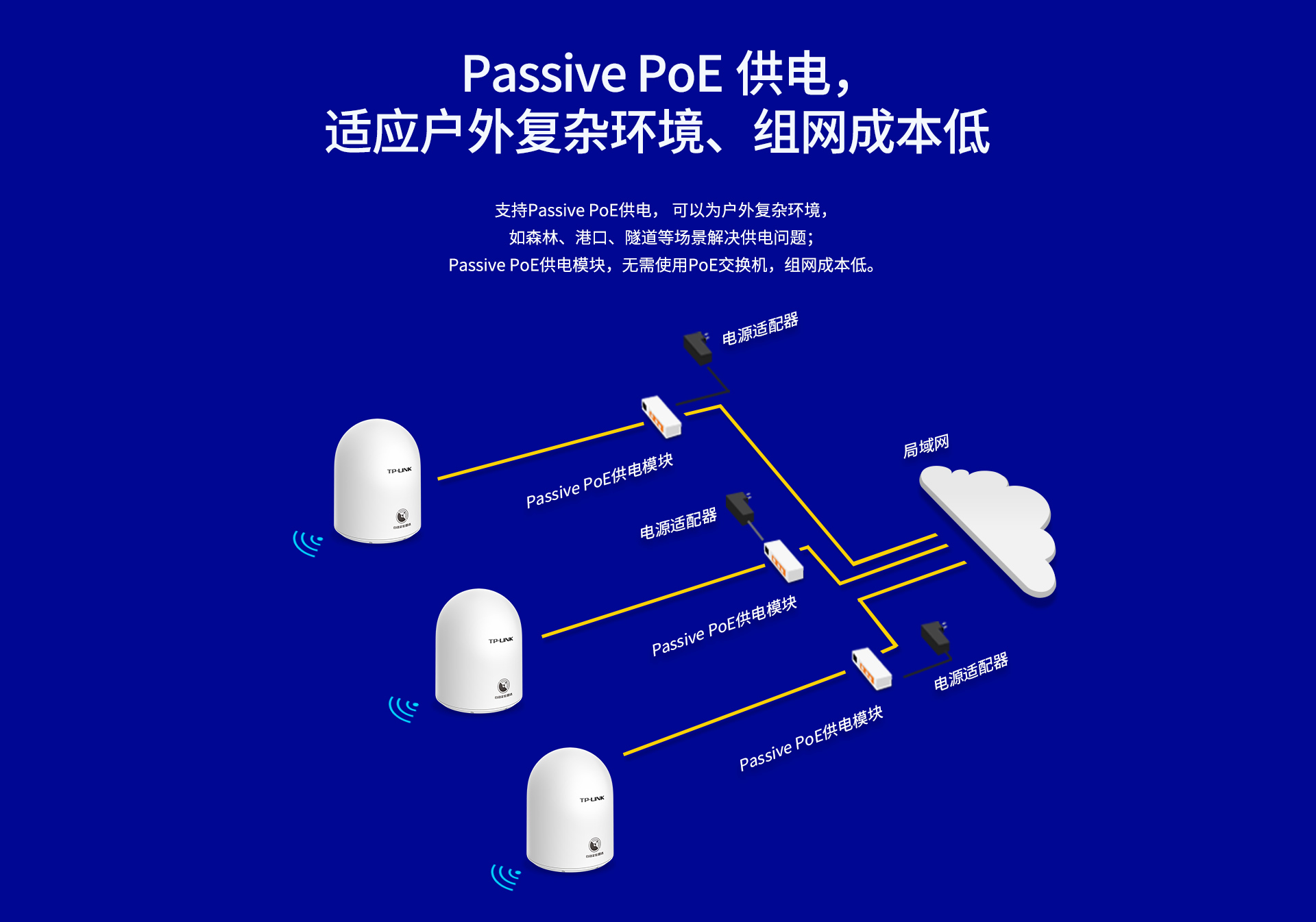 TL-CPE500AR 5GHz AC867室外自动寻位无线CPE - TP-LINK官方网站