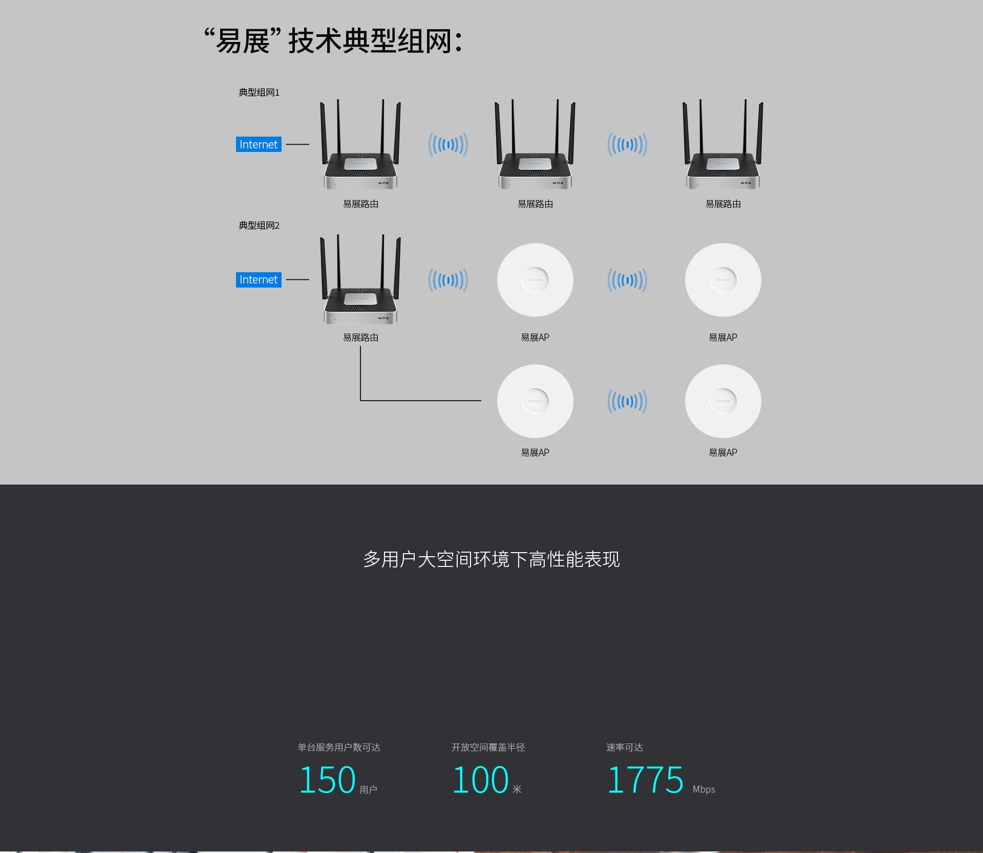 TL-XVR1800L易展版 企业级AX1800双频千兆 Wi-Fi 6 无线VPN路由器 - TP-LINK官方网站