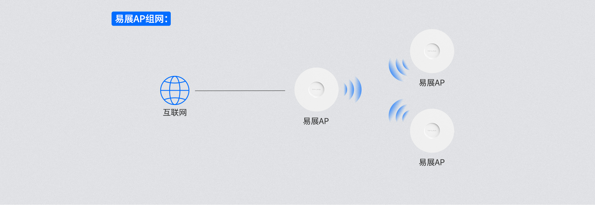 TL-XAP1807GC-PoE/DC 易展版 AX1800双频千兆Wi-Fi 6 无线吸顶式AP - TP-LINK官方网站