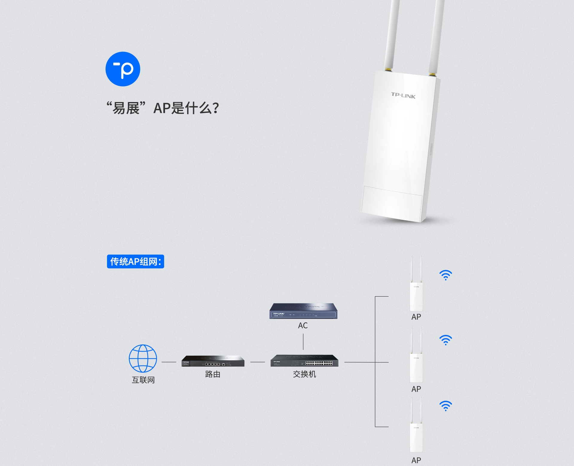 TL-XAP1801GP易展版 AX1800双频千兆Wi-Fi 6 室外无线AP - TP-LINK官方网站