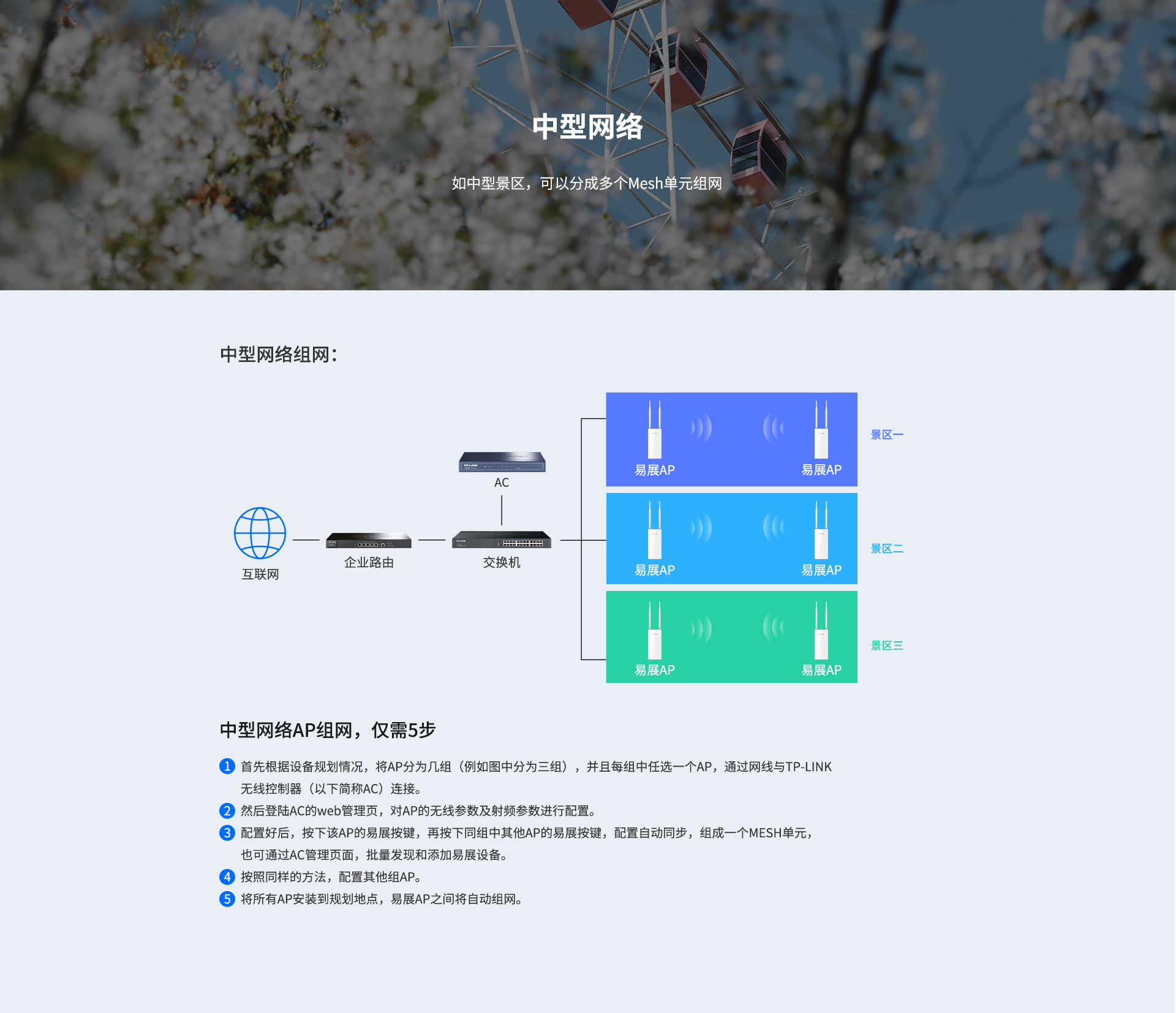 TL-XAP1801GP易展版 AX1800双频千兆Wi-Fi 6 室外无线AP - TP-LINK官方网站