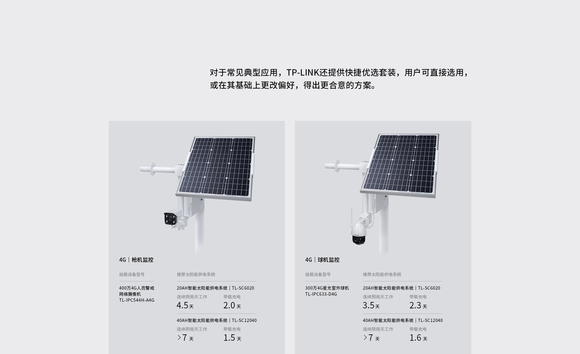 TL-ZJ800&TL-K234 一体化模块式智能太阳能供电系统 - TP-LINK官方网站