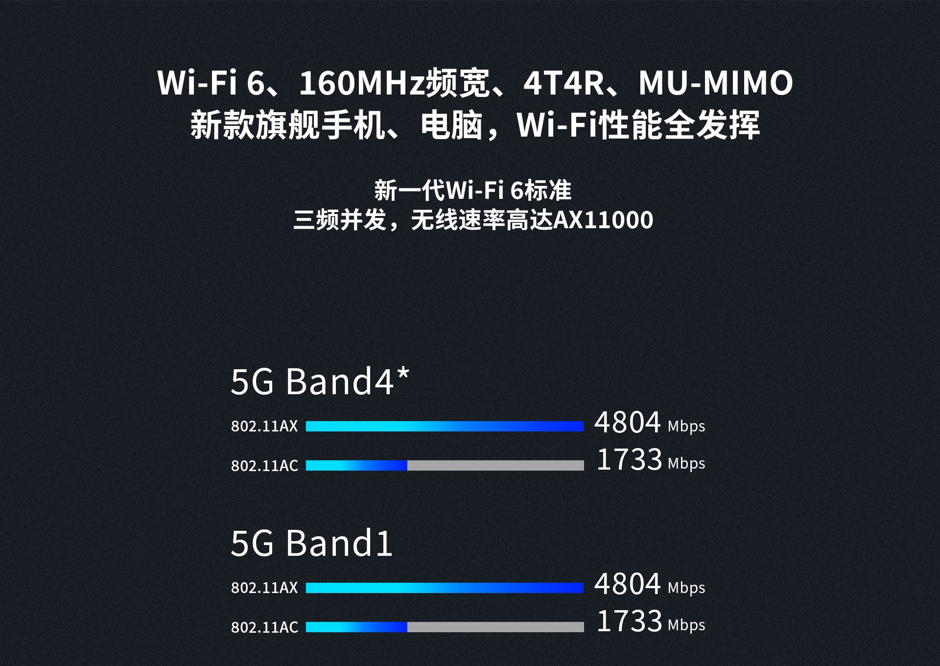 TL-XTR11060 易展 Turbo版 AX11000三频光纤Wi-Fi 6 无线路由器（2.5G网口） - TP-LINK官方网站