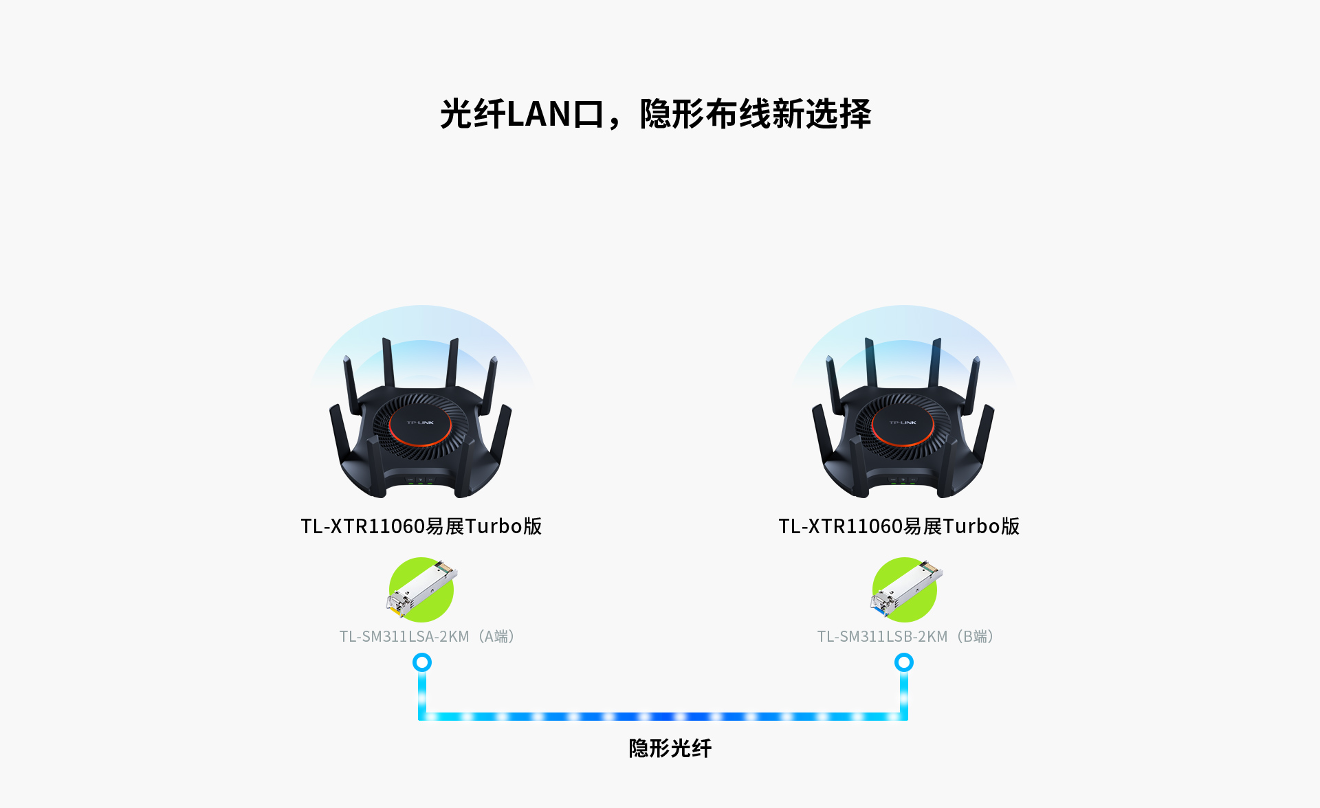 TL-XTR11060 易展 Turbo版 AX11000三频光纤Wi-Fi 6 无线路由器（2.5G网口） - TP-LINK官方网站