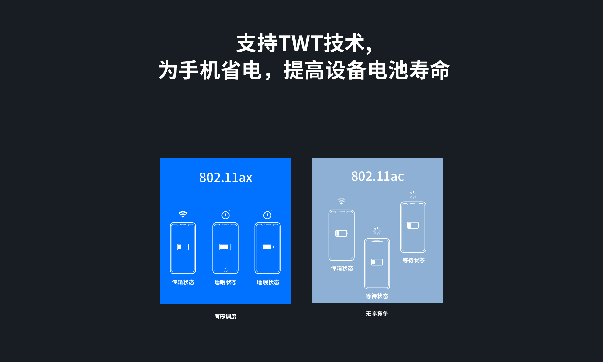 TL-XTR11060 易展 Turbo版 AX11000三频光纤Wi-Fi 6 无线路由器（2.5G网口） - TP-LINK官方网站