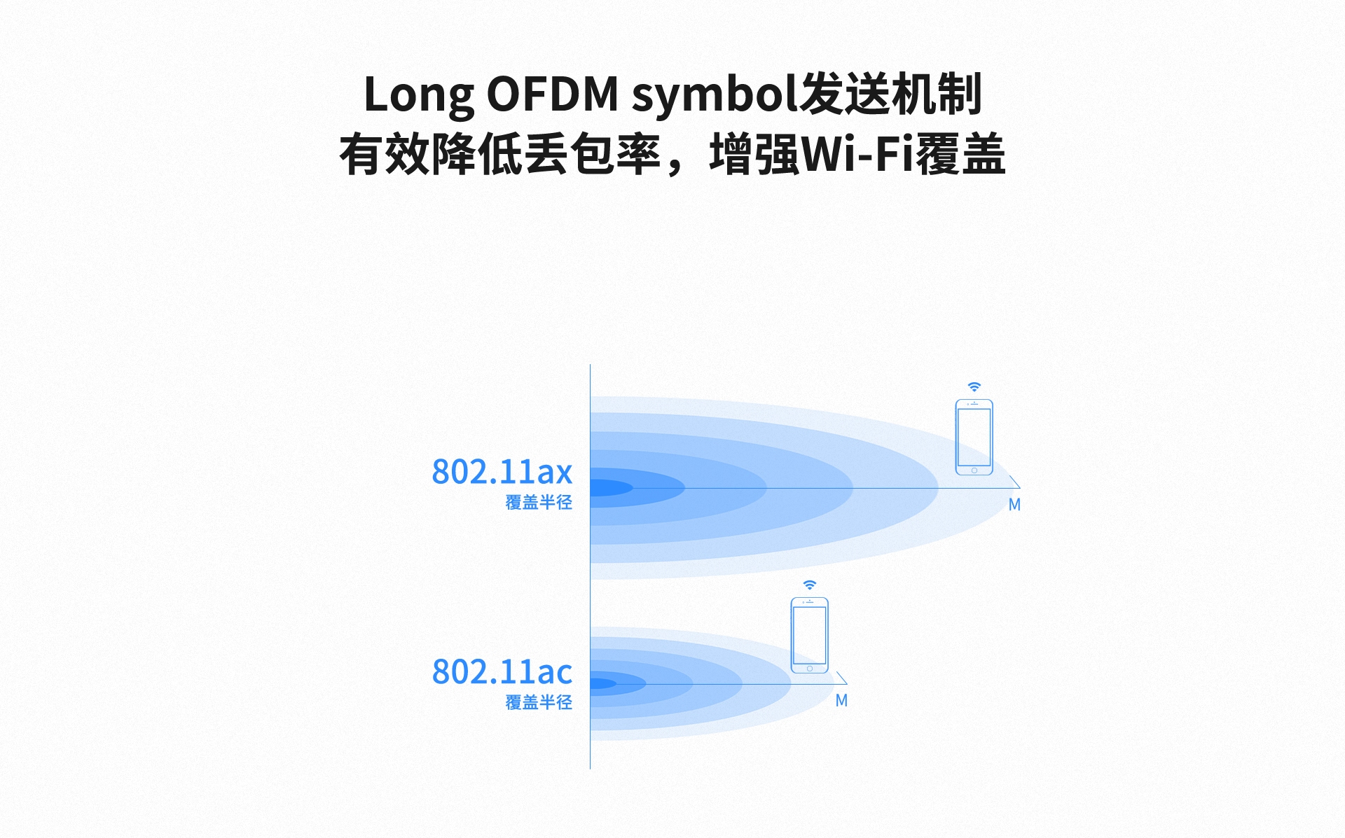 TL-XDR1860易展版玉白 AX1800双频千兆Wi-Fi 6无线路由器 - TP-LINK官方网站