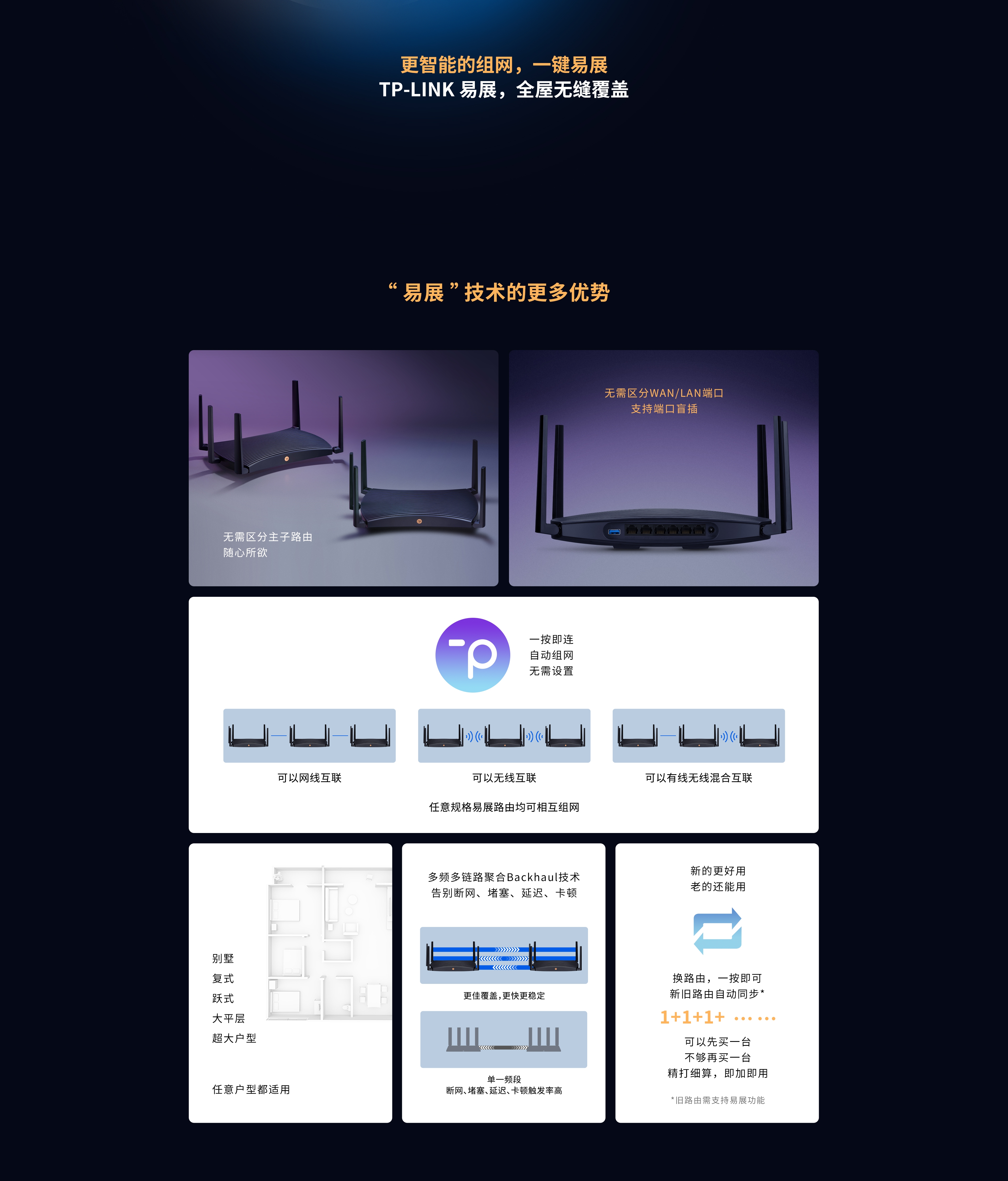 TL-XDR4288易展Turbo版 AX4200双频 Wi-Fi 6 无线路由器(双2.5G口) - TP-LINK官方网站