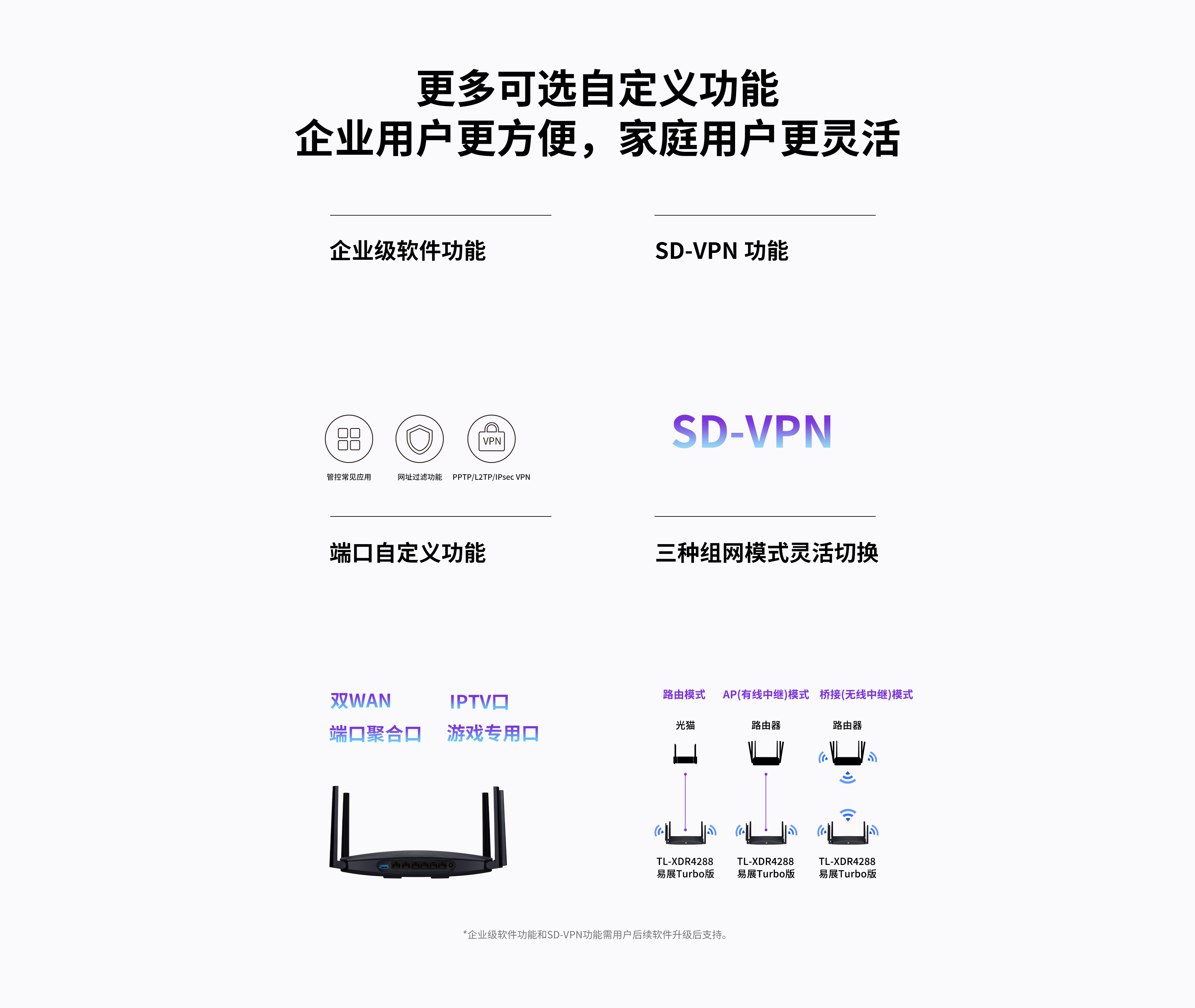 TL-XDR4288易展Turbo版 AX4200双频 Wi-Fi 6 无线路由器(双2.5G口) - TP-LINK官方网站