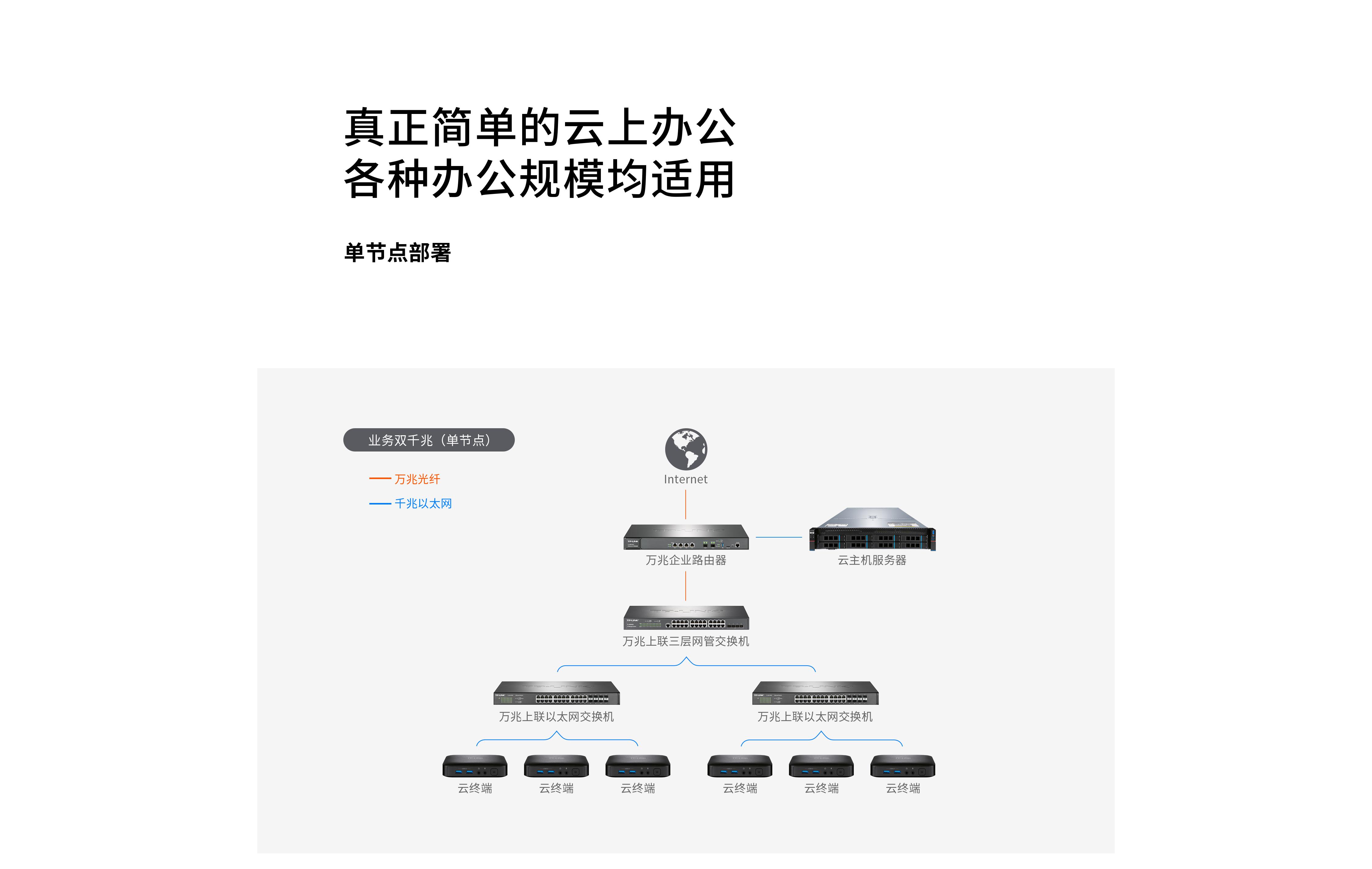 TL-VDS5600 TP-LINK云主机服务器 - TP-LINK官方网站