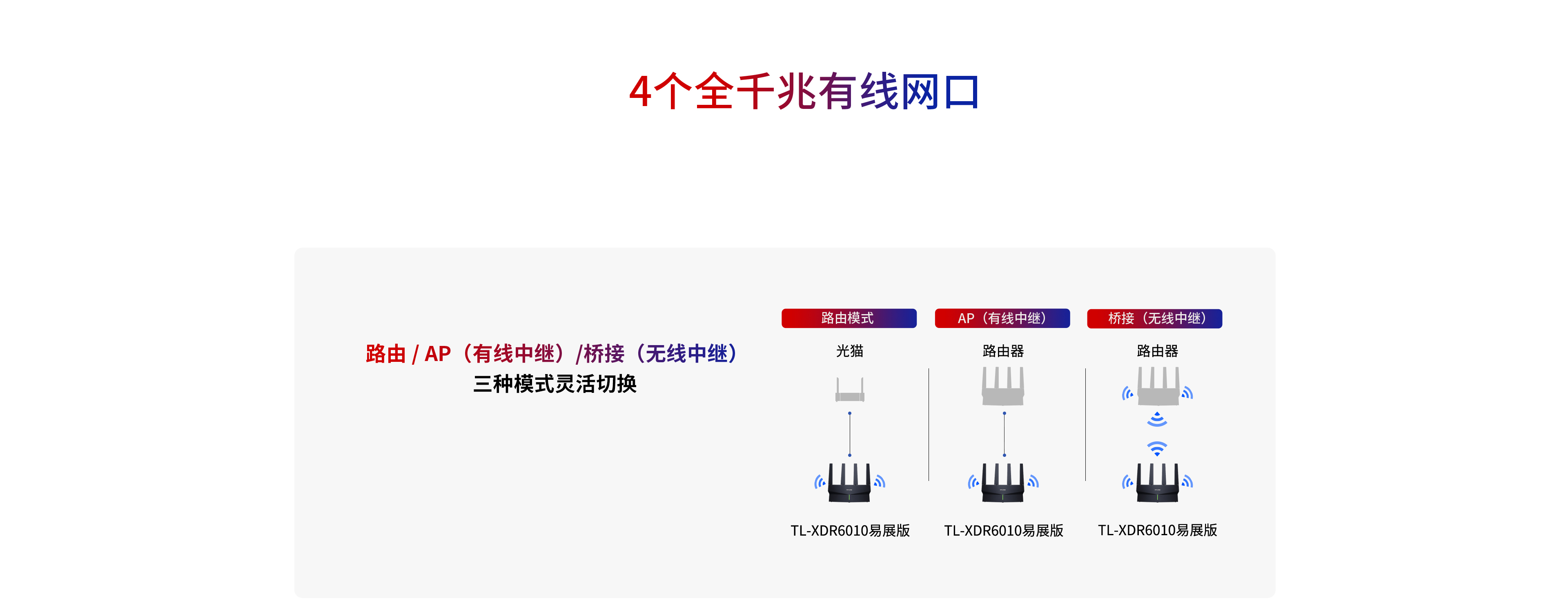 TL-XDR6010易展版 AX6000双频千兆Wi-Fi 6 无线路由器 - TP-LINK官方网站