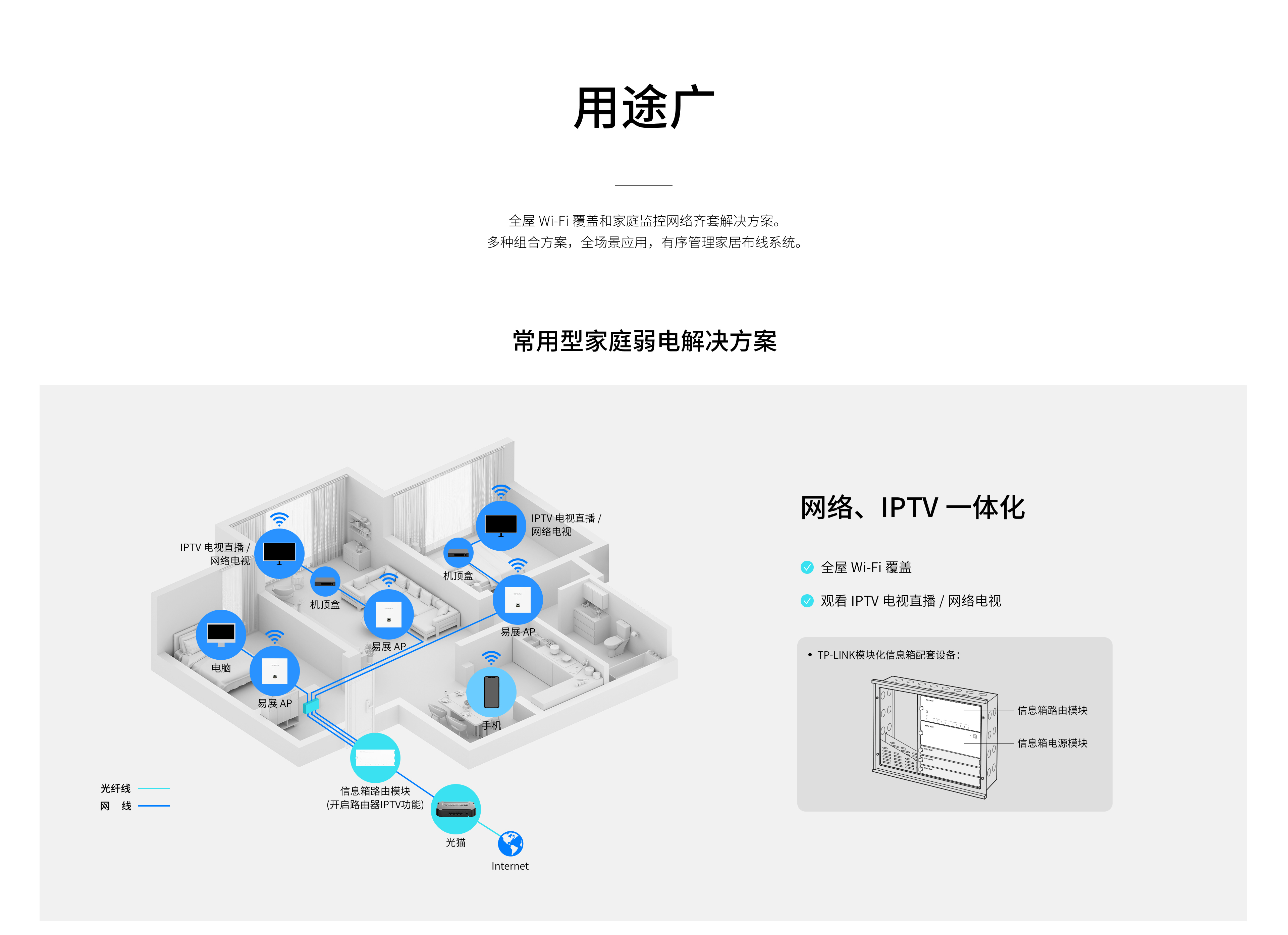 TL-EN4030 TP-LINK模块化信息箱 - TP-LINK官方网站
