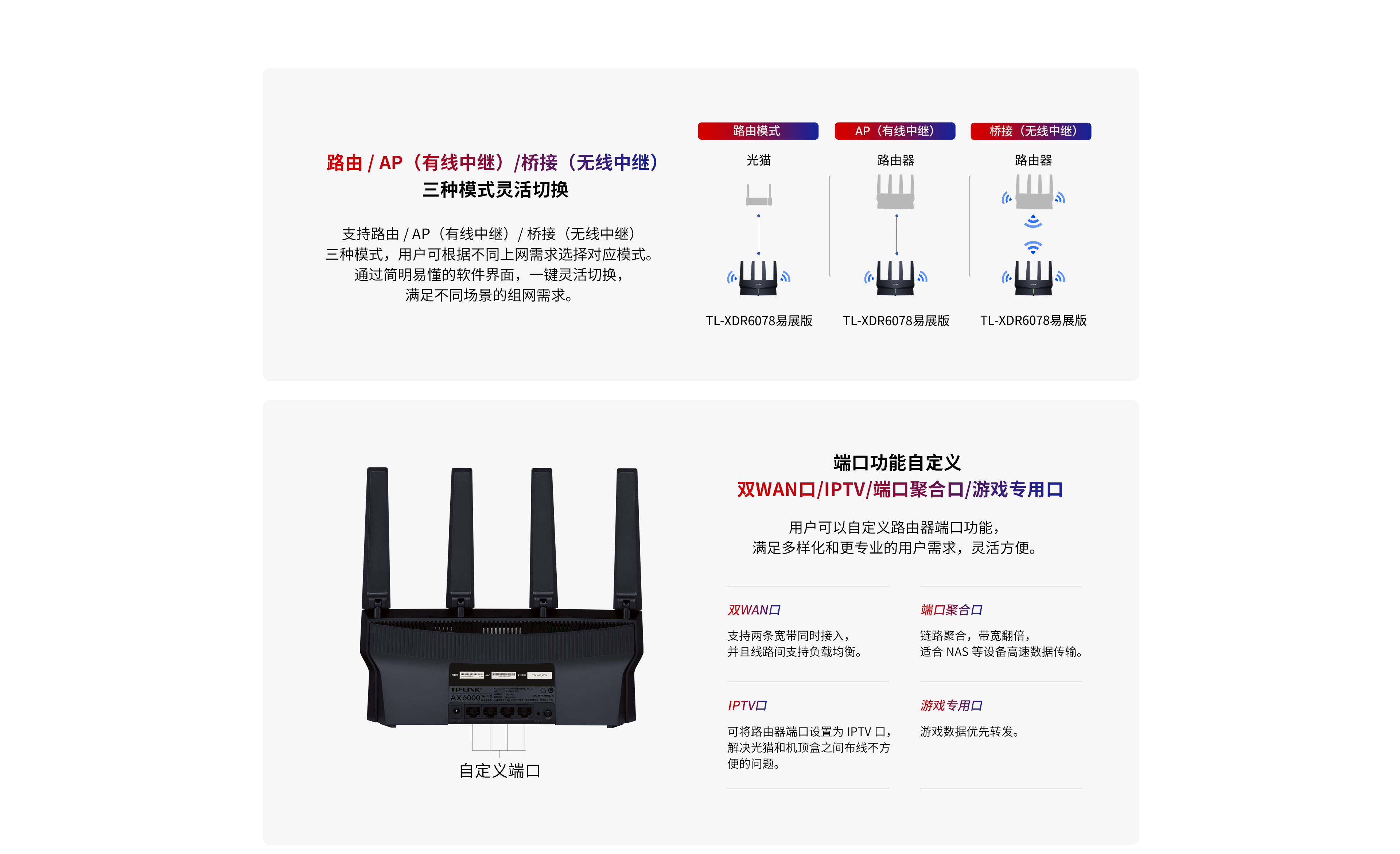 TL-XDR6078易展版 AX6000双频Wi-Fi 6 无线路由器(双2.5G口) - TP-LINK官方网站