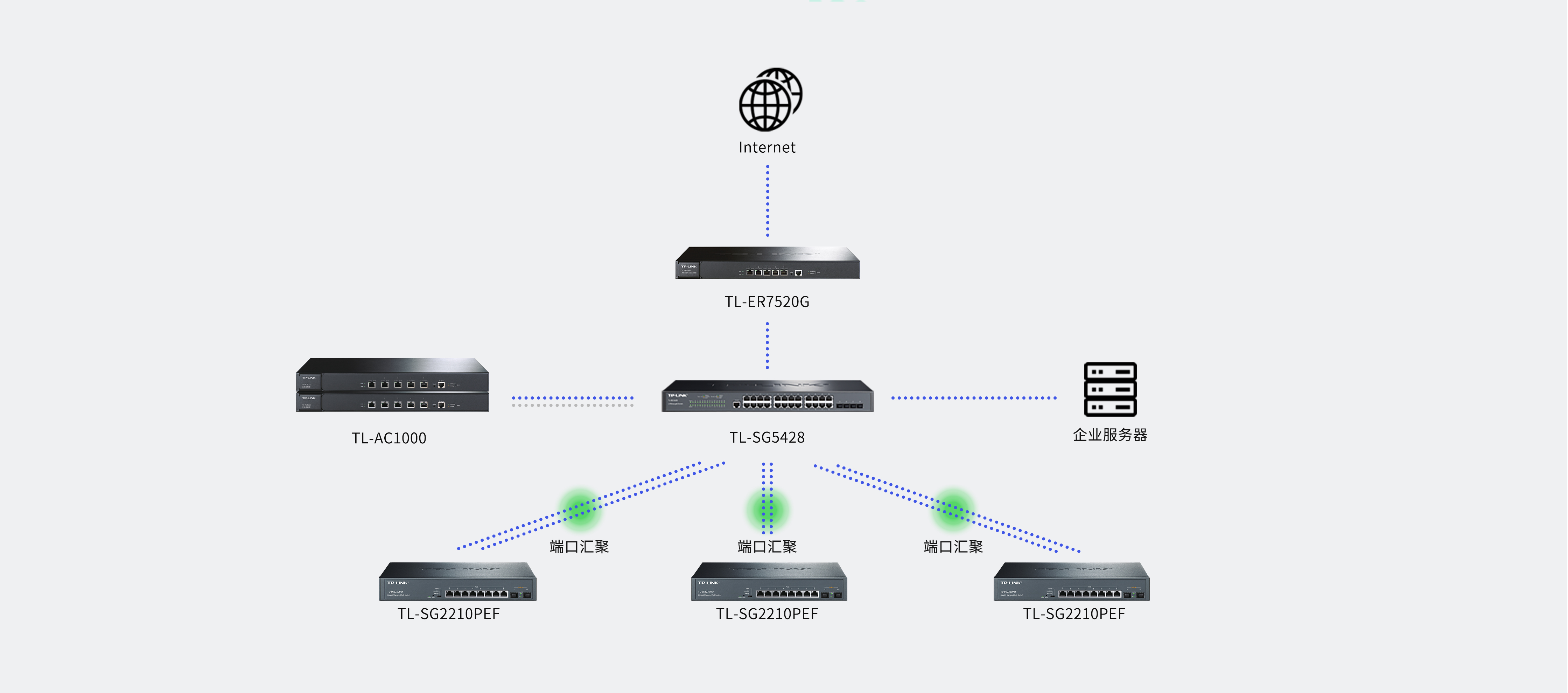 TL-SG2210PEF 全千兆云管理PoE交换机 - TP-LINK官方网站