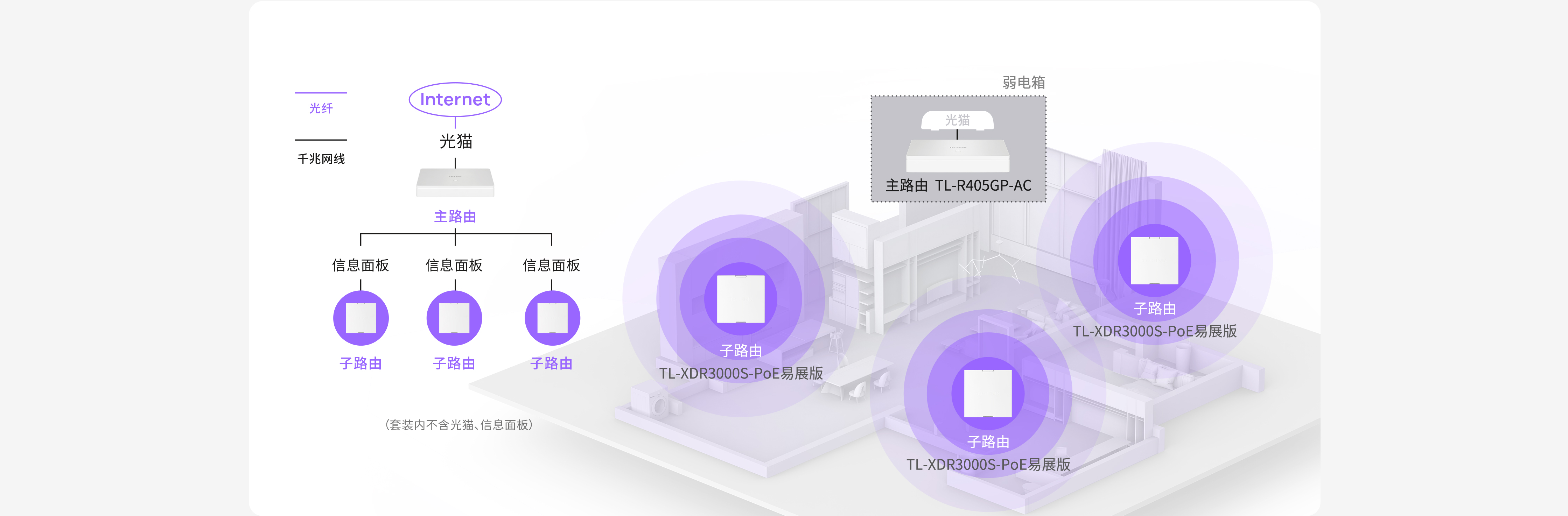 S30 AX3000双频千兆Wi-Fi 6无线面板式路由套装 - TP-LINK官方网站