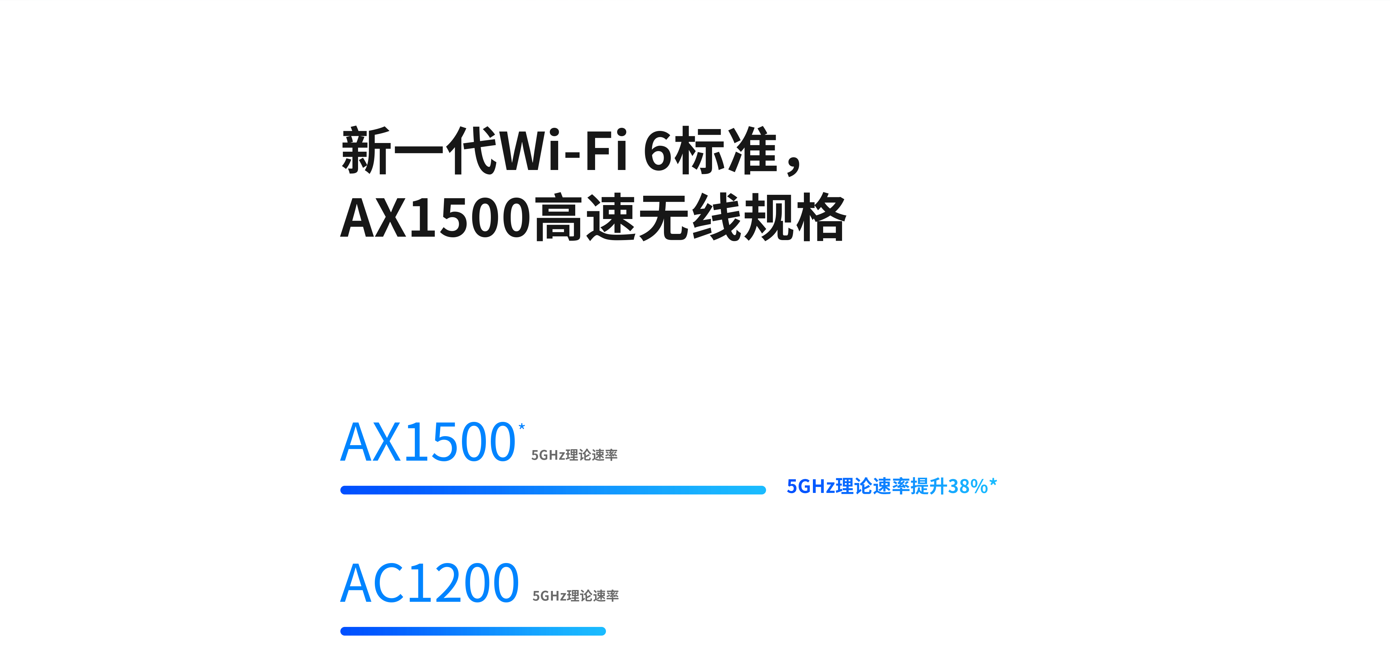 TL-XDR1520易展版 AX1500双频千兆Wi-Fi 6无线路由器 - TP-LINK官方网站