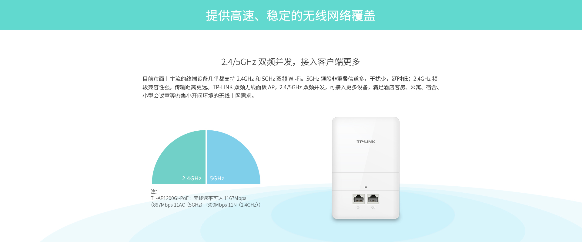 TL-AP1200GI-PoE AC1200双频千兆无线面板式AP - TP-LINK官方网站