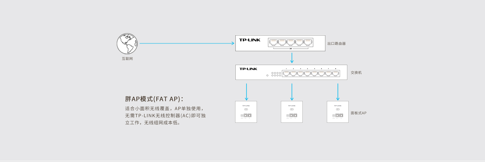 TL-AP300I-DC 薄款（方） 300M无线面板式AP - TP-LINK官方网站