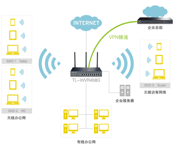 TL-WVR458G 450M无线企业VPN路由器 - TP-LINK官方网站