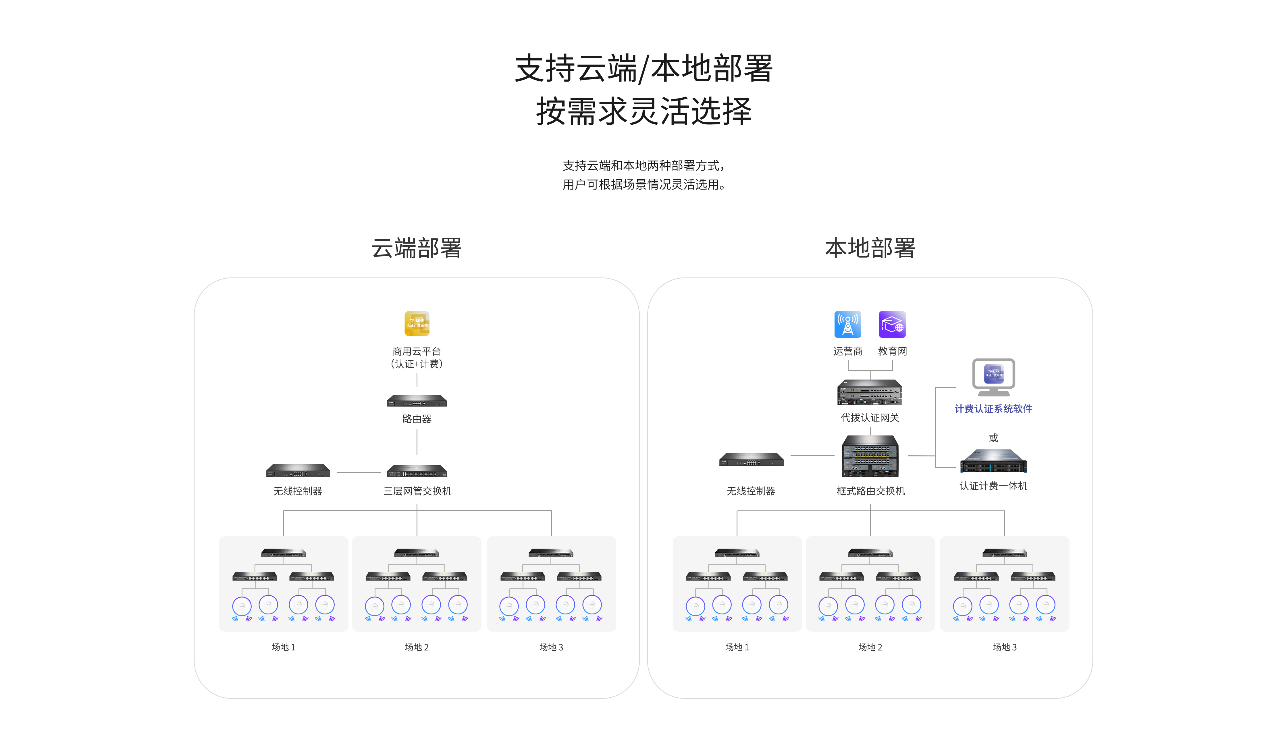 TP-LINK认证计费系统 - TP-LINK官方网站