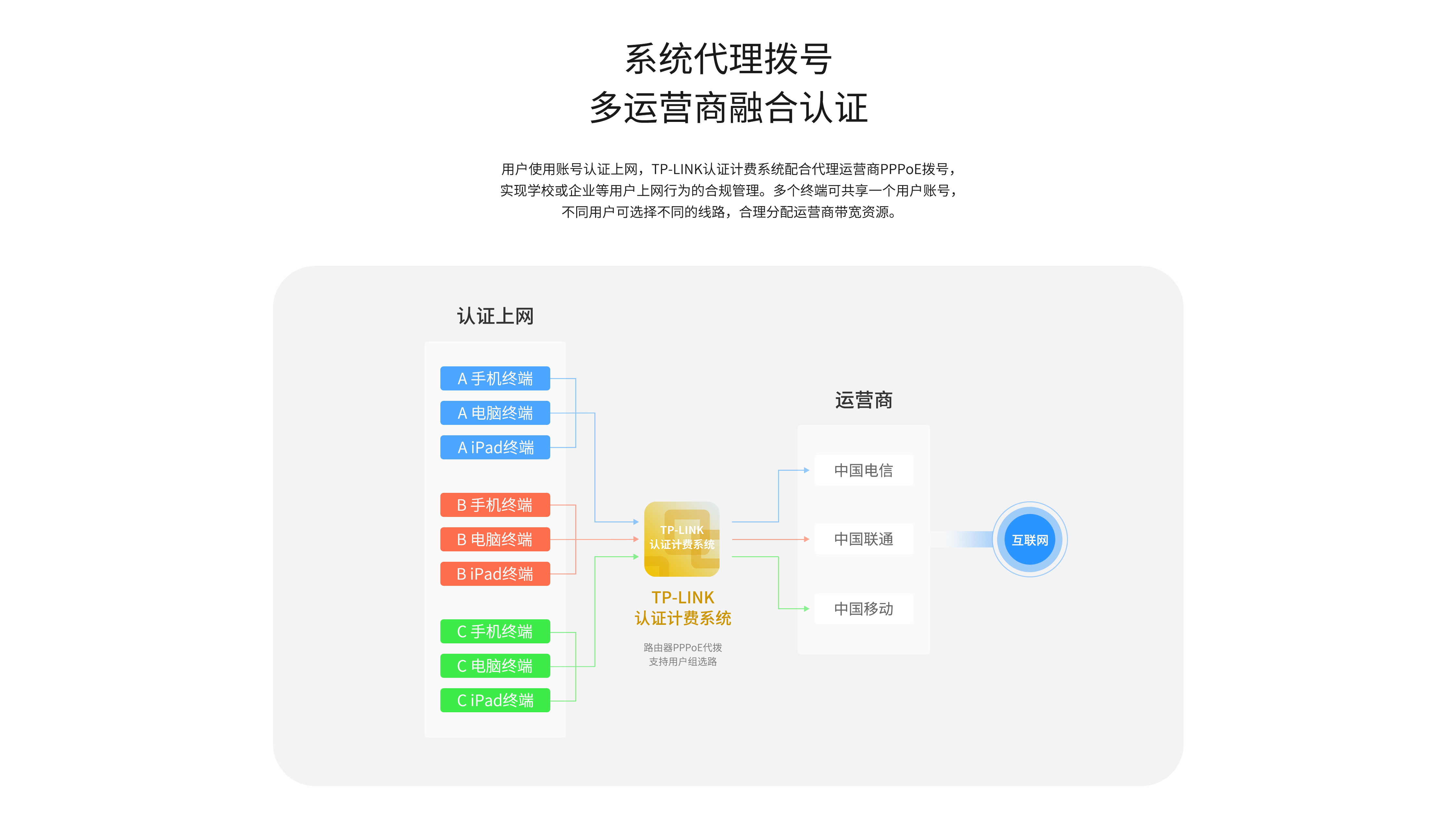 TP-LINK认证计费系统 - TP-LINK官方网站